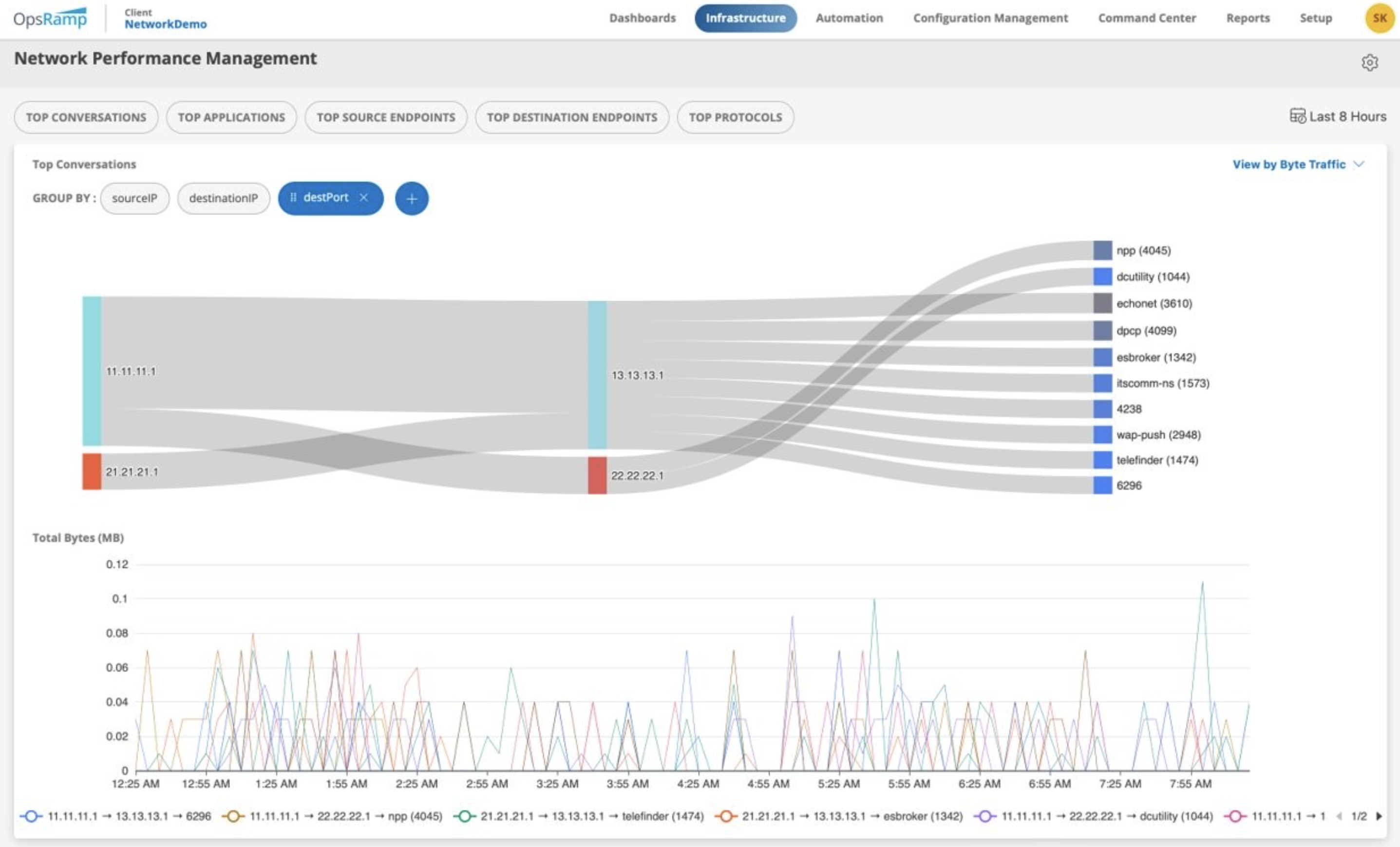 OpsRamp Brings the Power of Observability to the Network